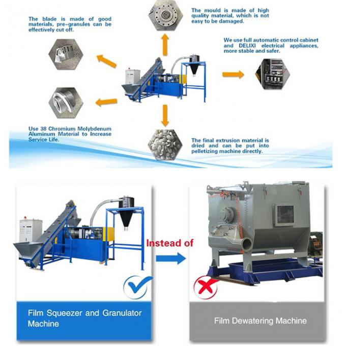 Automatic Plastic Film Cutting Machine / Powerful Plastic Dewatering ...